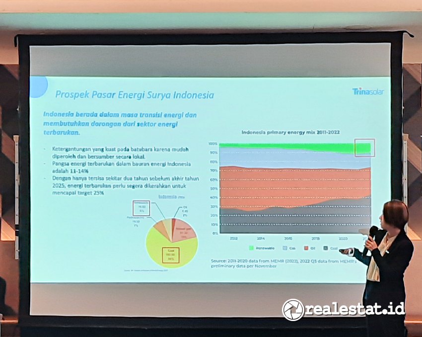 Trina Solar Melihat Potensi Seiring Transisi Energi Terbarukan di Indonesia